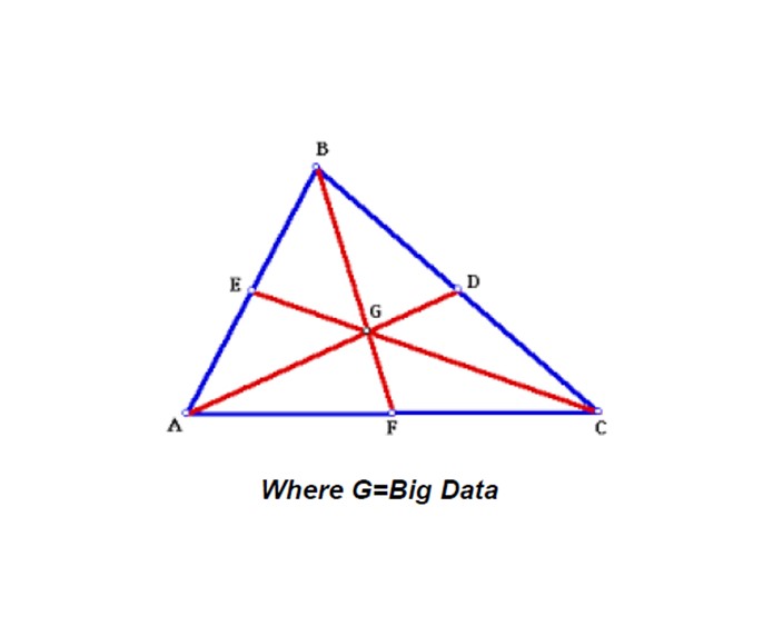 DataOps, Data Operations, Big Data In Healthcare – John Snow Labs