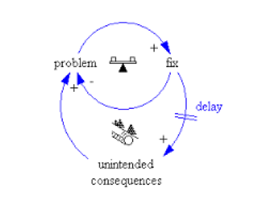 Data Science & System Dynamics ... A Success to The Successful ...