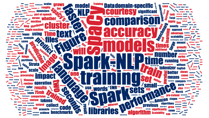 Data Integration - John Snow Labs