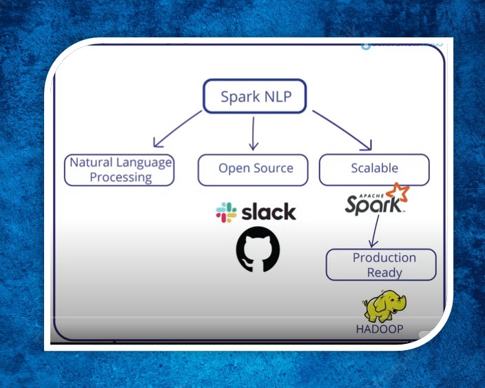 What is Spark NLP - John Snow Labs What is Spark NLP - John Snow Labs