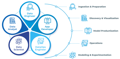 Healthcare AI Platform - Healthcare AI Software by John Snow Labs