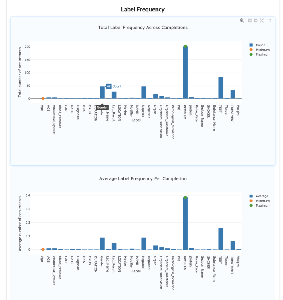 The Annotation Lab Adds Project Analytics, Ordered Relations, Speed and ...