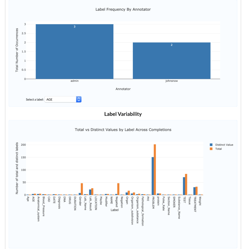 The Annotation Lab Adds Project Analytics, Ordered Relations, Speed and ...