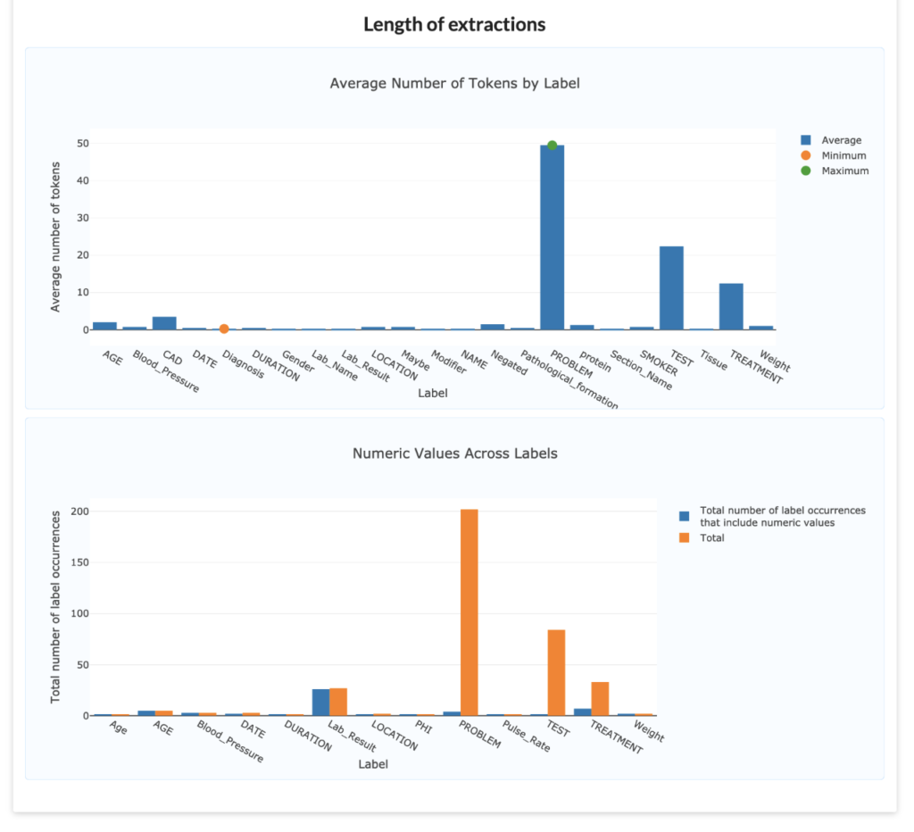 The Annotation Lab Adds Project Analytics, Ordered Relations, Speed and ...