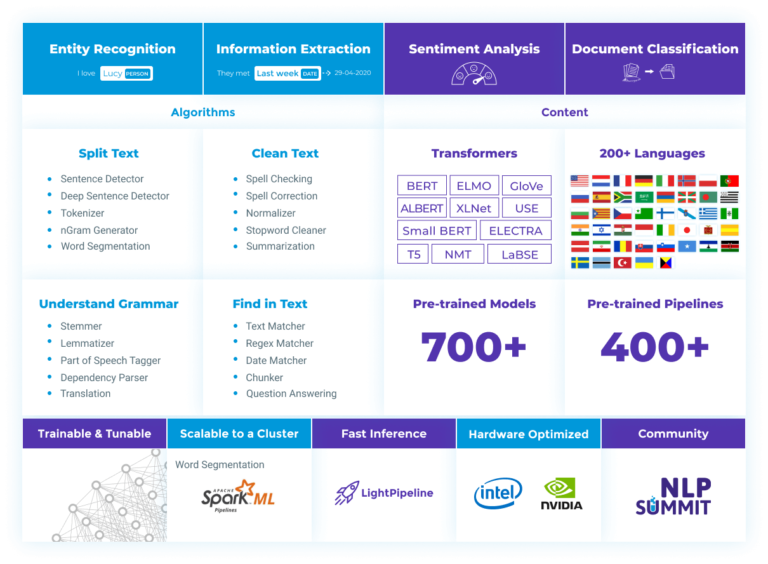 Spark NLP | State of the Art Natural Language Processing | John Snow Labs
