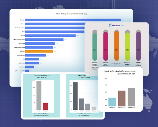 State of the art NLP Package | John Snow Labs