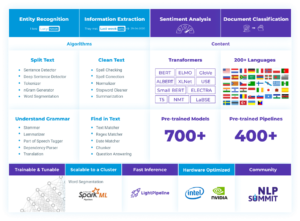 Detect Radiology Related Entities with Spark NLP - John Snow Labs