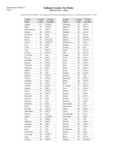Table Detection and Extraction in Spark OCR - John Snow Labs