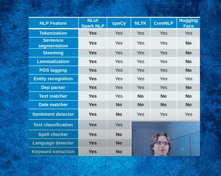 The Low-Code NLP Blog - John Snow Labs