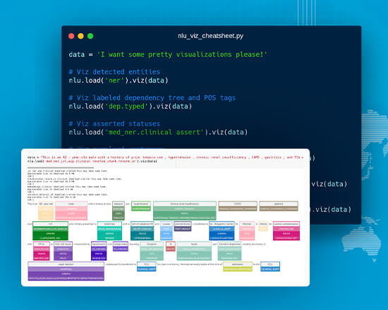 1 Line Of Code To Visualize Dependency Trees Entity Relationships Recognition Resolution And 0296