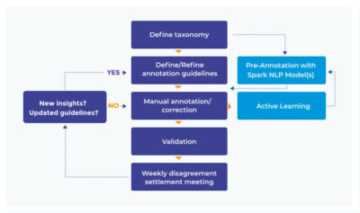 Clinical Data Abstraction - John Snow Labs