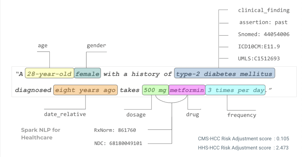 Comparison Results of Key Medical NLP Benchmarks - John Snow Labs