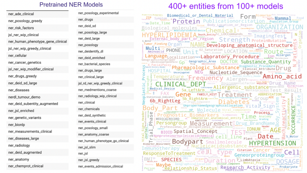 Comparison Results of Key Medical NLP Benchmarks - John Snow Labs