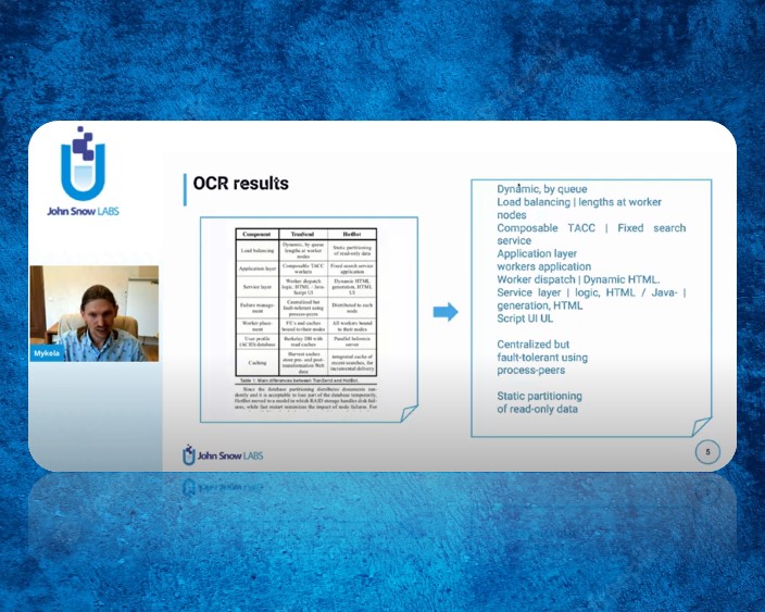 The Visual NLP Blog - John Snow Labs