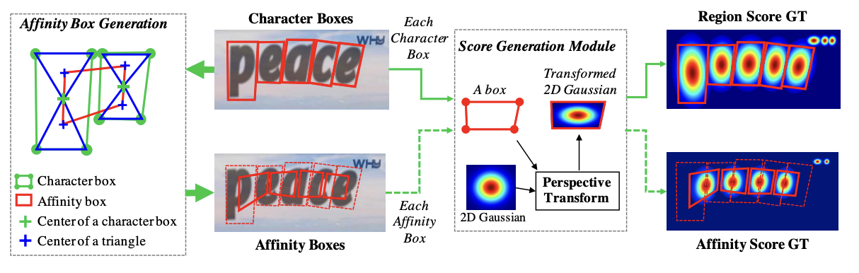 Text Detection in Spark OCR - John Snow Labs