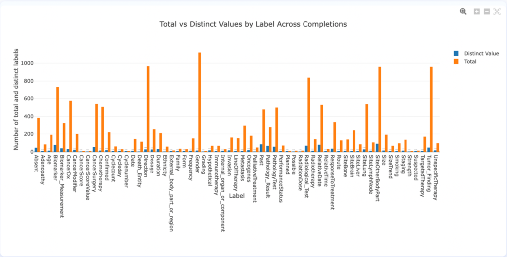 Using Analytics in the Annotation Lab - John Snow Labs