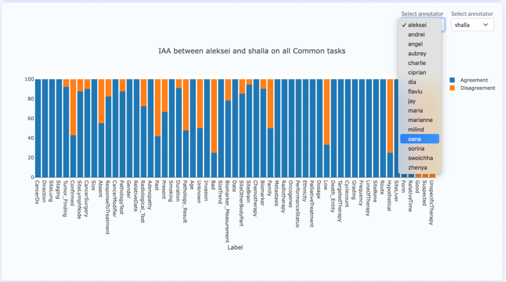 Reach Consensus Faster by Using IAA Charts in the Annotation Lab - John ...