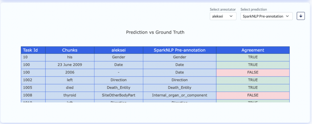 Reach Consensus Faster by Using IAA Charts in the Annotation Lab - John ...
