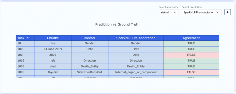 Reach Consensus Faster by Using IAA Charts in the Annotation Lab - John ...
