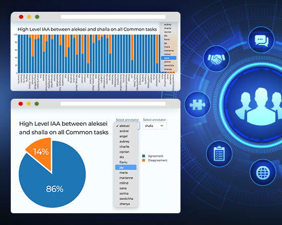 Reach Consensus Faster by Using IAA Charts in the Annotation Lab - John ...