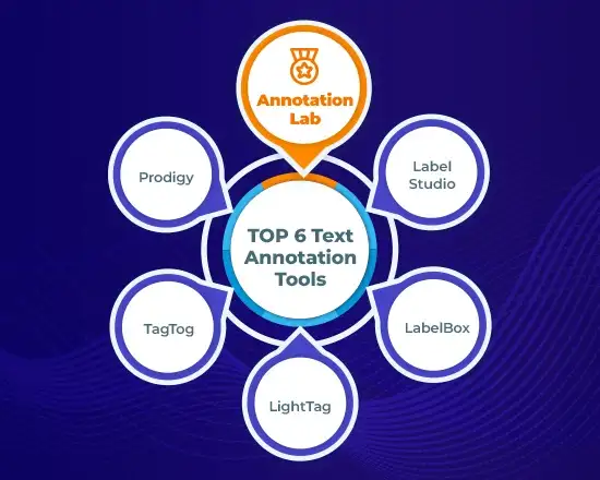 Top 6 Text Annotation Tools | John Snow Labs' NLP Labeling Tool Top 6 Text Annotation Tools | John Snow Labs' NLP Labeling Tool