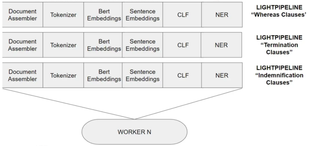 Low-latency, real time Legal AI with Spark NLP on gRPC - John Snow Labs