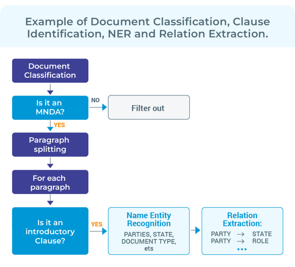 Contract Understanding with Legal NLP Pretrained Pipelines - John Snow Labs