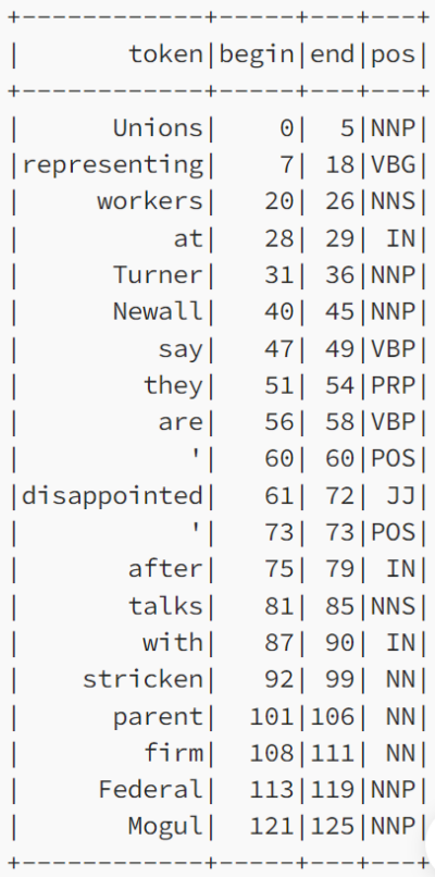 Mastering Dependency Parsing With Spark Nlp And Python John Snow Labs