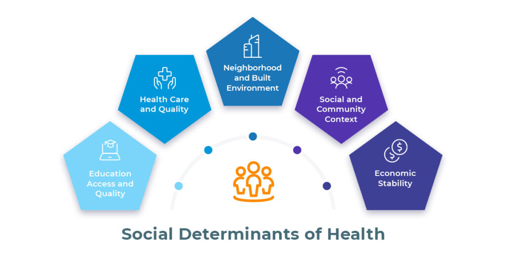 Extract Social Determinants of Health Entities from Clinical Text with ... Extract Social Determinants of Health Entities from Clinical Text with ...
