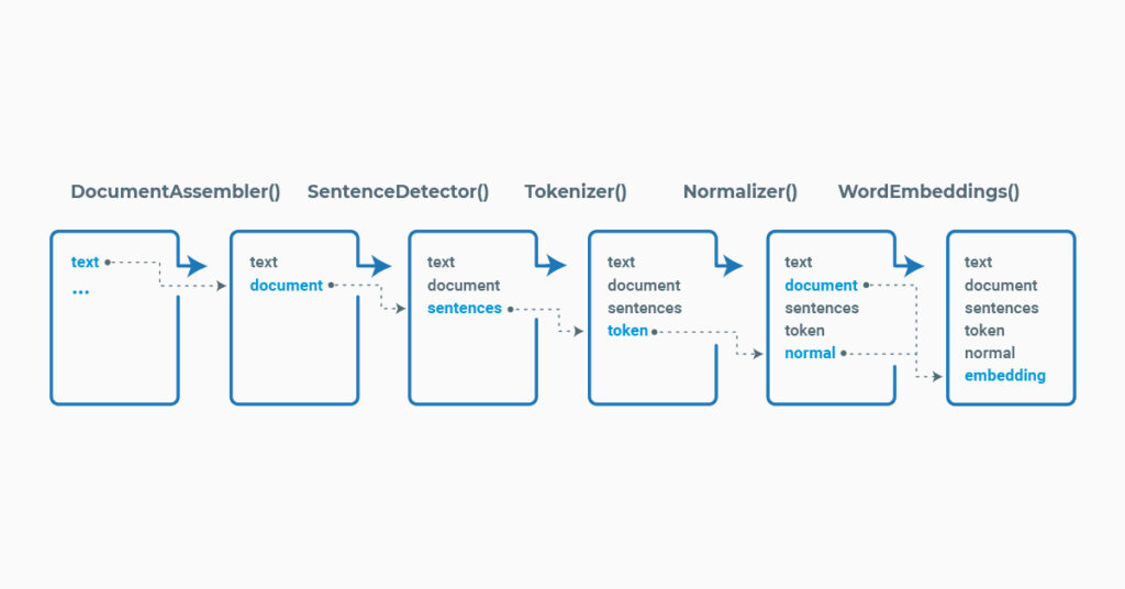 The Ultimate Guide to Rule-based Entity Recognition with Spark NLP - John Snow Labs