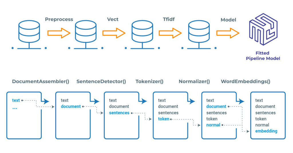 The Complete Guide To Information Extraction From Texts With Spark Nlp