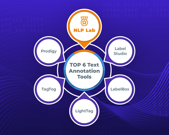 An Overview of the Top Text Annotation Tools For Natural Language Processing - John Snow Labs