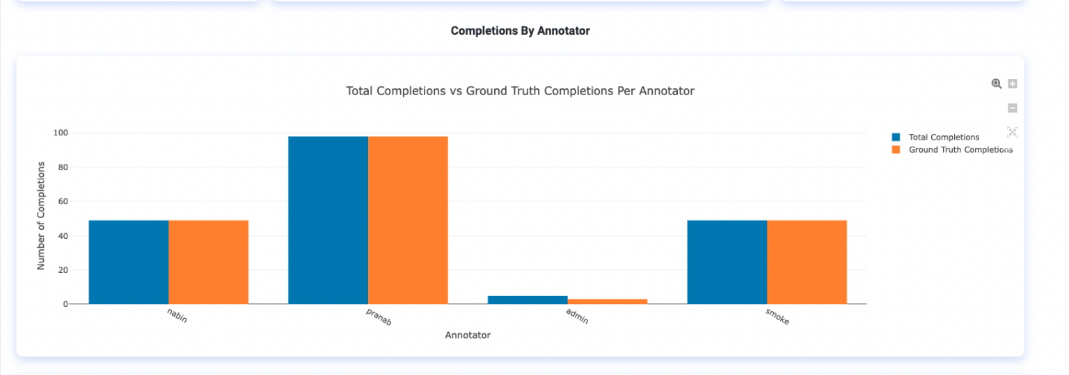 Enhanced Analytics, Improved Labeling Experience, and stabilization in ...
