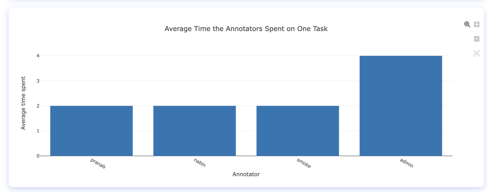 Enhanced Analytics, Improved Labeling Experience, and stabilization in ...