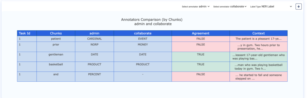 Enhanced Analytics, Improved Labeling Experience, and stabilization in ...