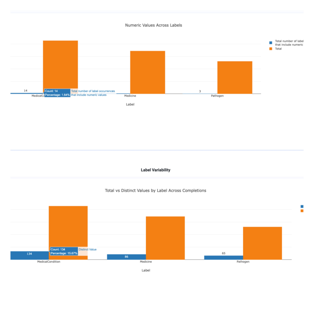 Enhanced Analytics, Improved Labeling Experience, and stabilization in ...