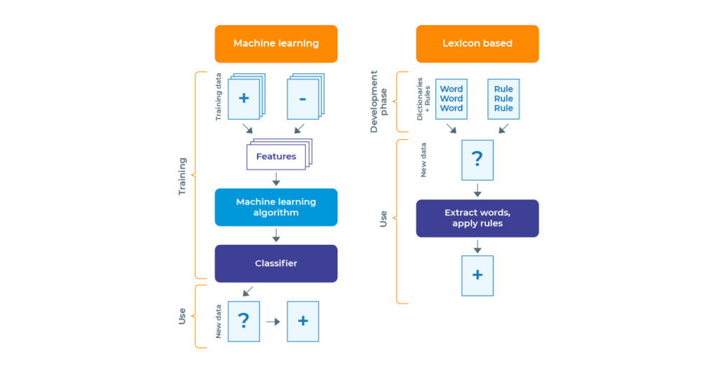 Sentiment Analysis With Spark Nlp Without Machine Learning John Snow Labs