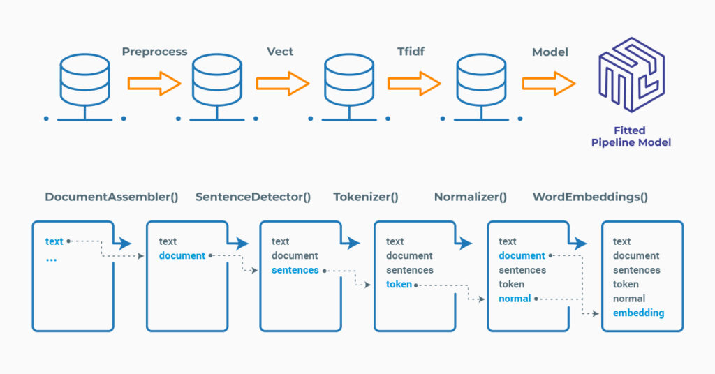 Text cleaning: removing stopwords from text with Spark NLP - John Snow Labs Text cleaning: removing stopwords from text with Spark NLP - John Snow Labs