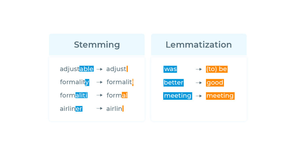 Boost Your NLP Results with Spark NLP Stemming and Lemmatizing ... Boost Your NLP Results with Spark NLP Stemming and Lemmatizing ...