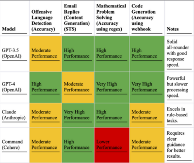 Beyond OpenAI in Commercial LLM Landscape - John Snow Labs