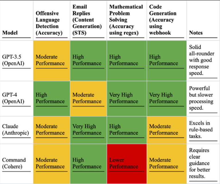 Beyond OpenAI in Commercial LLM Landscape - John Snow Labs