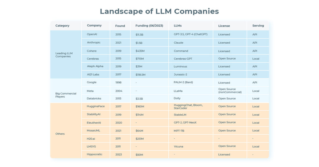 Beyond OpenAI in Commercial LLM Landscape - John Snow Labs