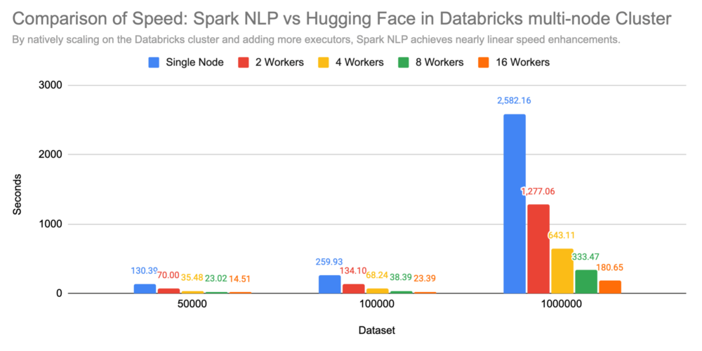John Snow Labs Releases Spark Nlp 5 Setting New Speed And Scalability