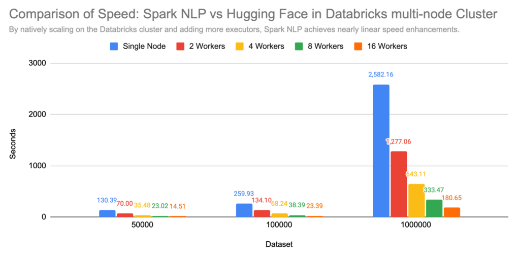 John Snow Labs Releases Spark NLP 5, Setting New Speed & Scalability ... John Snow Labs Releases Spark NLP 5, Setting New Speed & Scalability ...