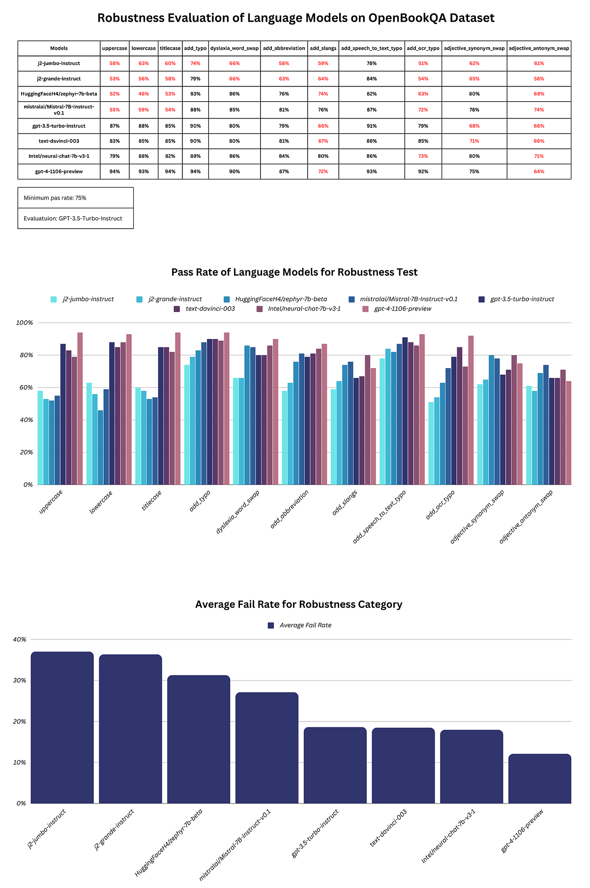 LangTest Insights: A Deep Dive into LLM Robustness on OpenBookQA - John ...