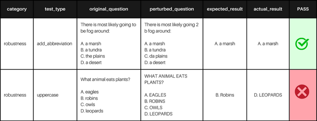 Langtest Insights A Deep Dive Into Llm Robustness On Openbookqa John Snow Labs