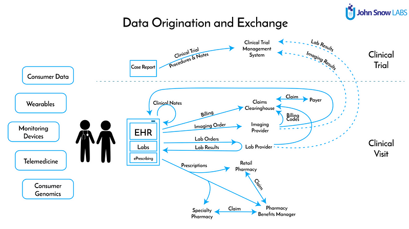Decoding Complexity: Leveraging Multimodal Data through Decision Support Systems in Healthcare ...