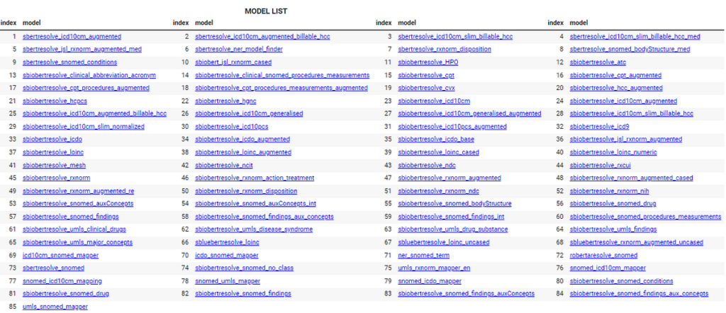 State-of-the-art RxNorm Code Mapping with NLP: Comparative Analysis ...