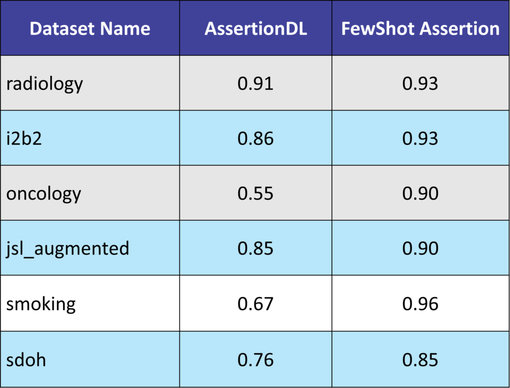John Snow Labs Announces a Major Update on Its Flagship Library ...