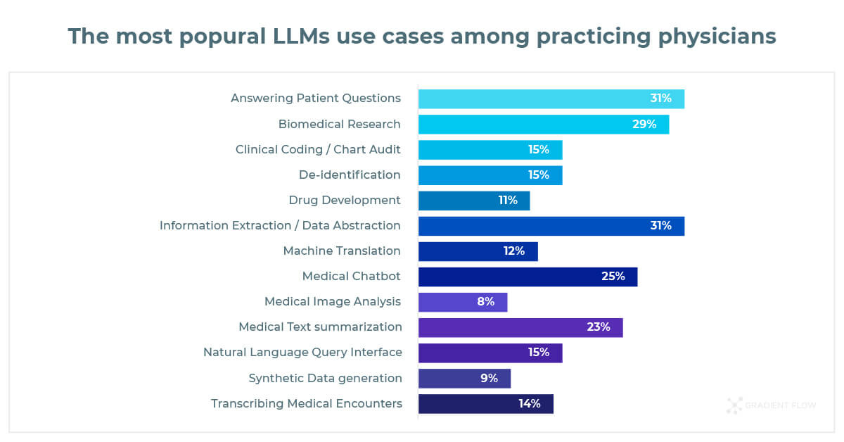 John Snow Labs vs. GPT-4 in Biomedical Question Answering - John Snow Labs